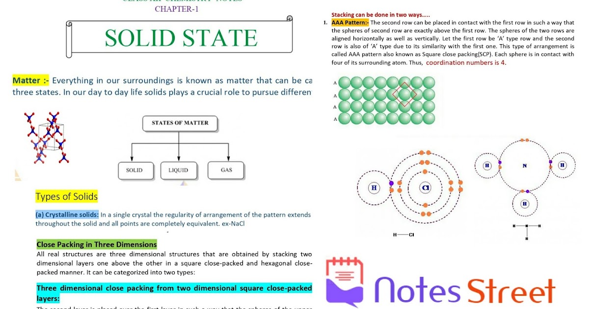 Class 12 Chemistry Notes Chapter 1 Solid State