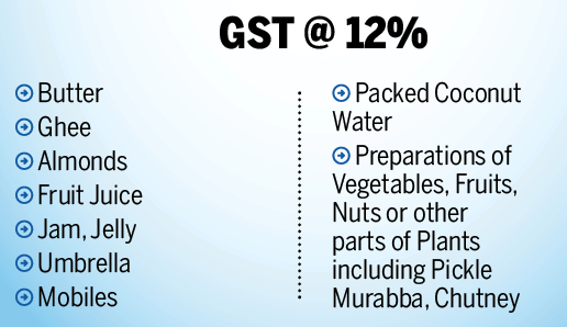 Finance And Taxation: GST on Essentials, daily use items: A bird's-eye view