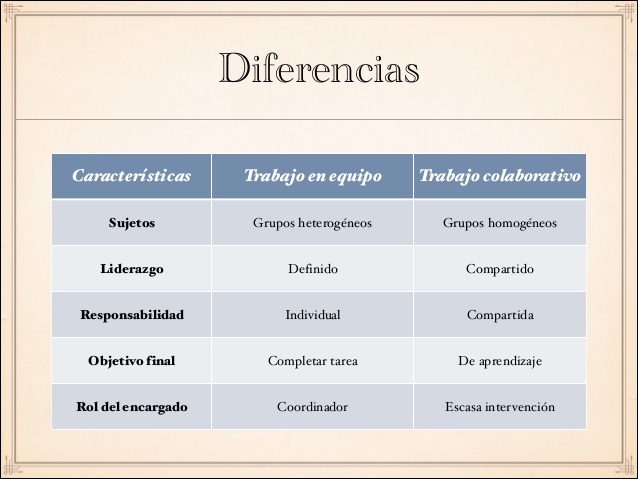 Trabajo Colaborativo Vs Trabajo en Equipo