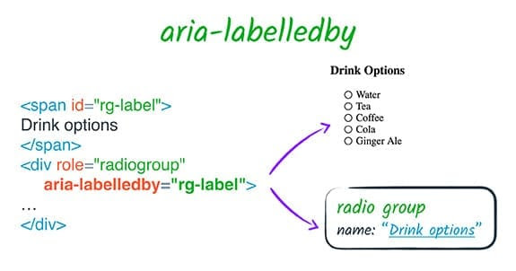Aria-label là gì và câu chuyện sử dụng thuộc tính aria-label trong HTML ...