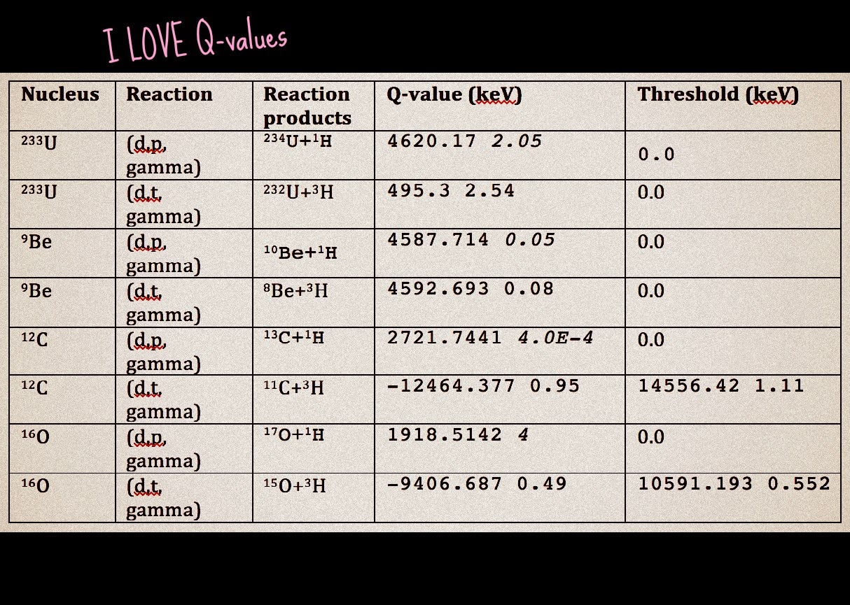 SunnivaRose Q value sunnivarose-q-value