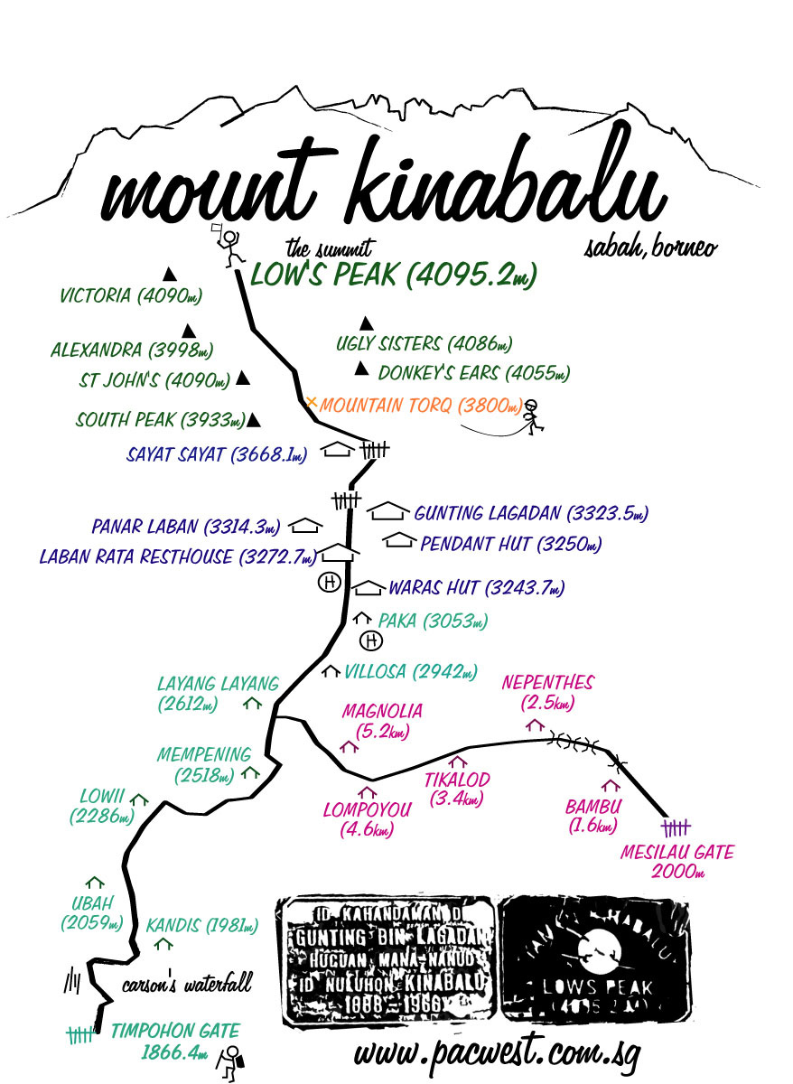 SeindahSakura~: Gunung Kinabalu