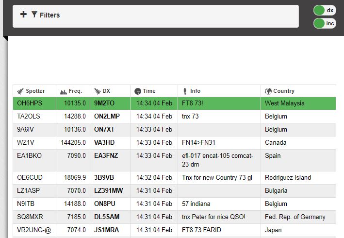 Ham Radio Blogspot: Working DX the right way...