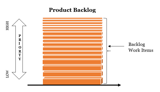 MANAGEMENT YOGI: Agile Asanas: Story Map Vs. Product Backlog – The ...