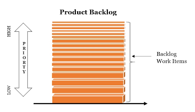 MANAGEMENT YOGI: Agile Asanas: Story Map Vs. Product Backlog – The ...