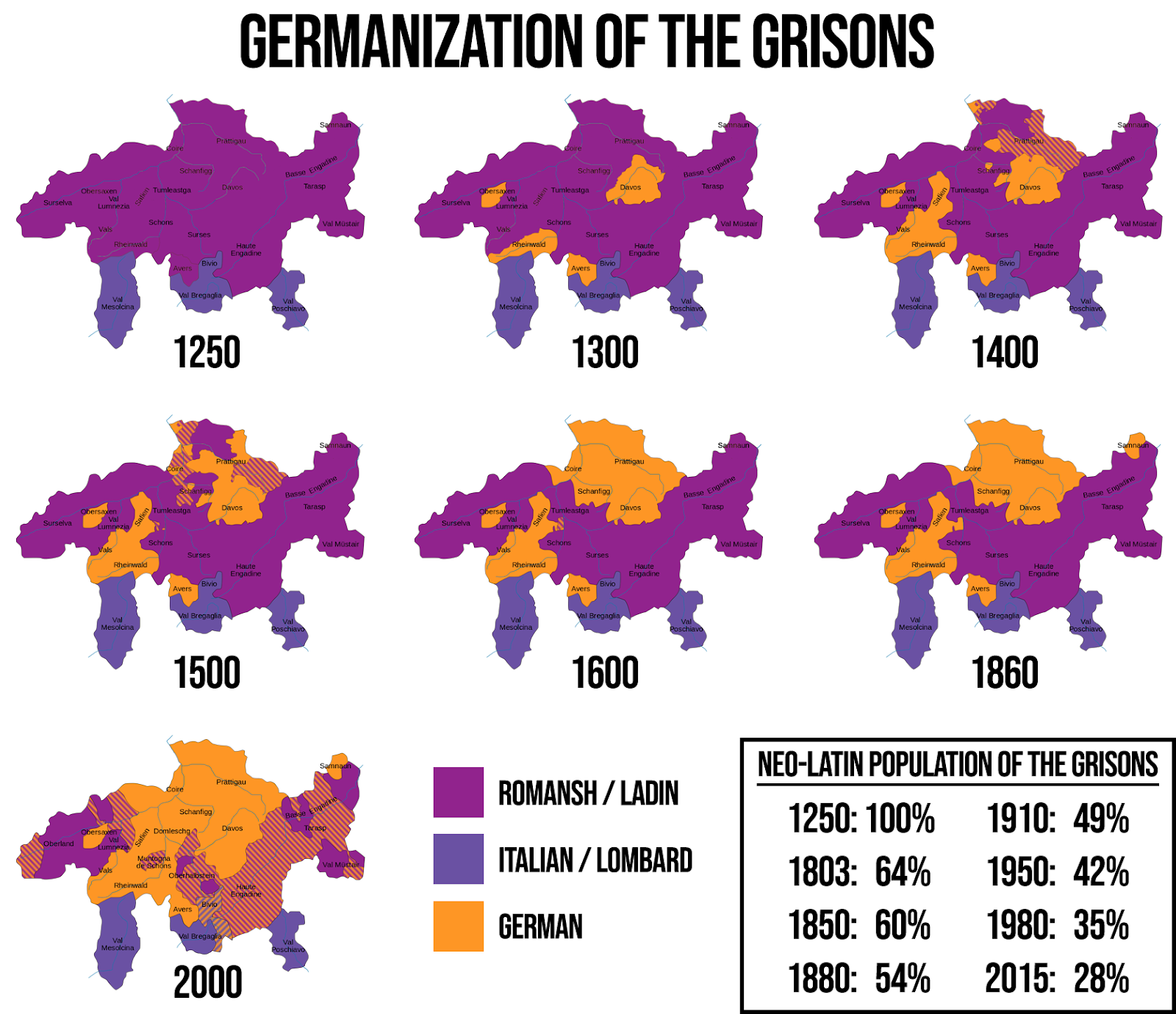 The Germanization of the Grisons: From the 13th Century to Today