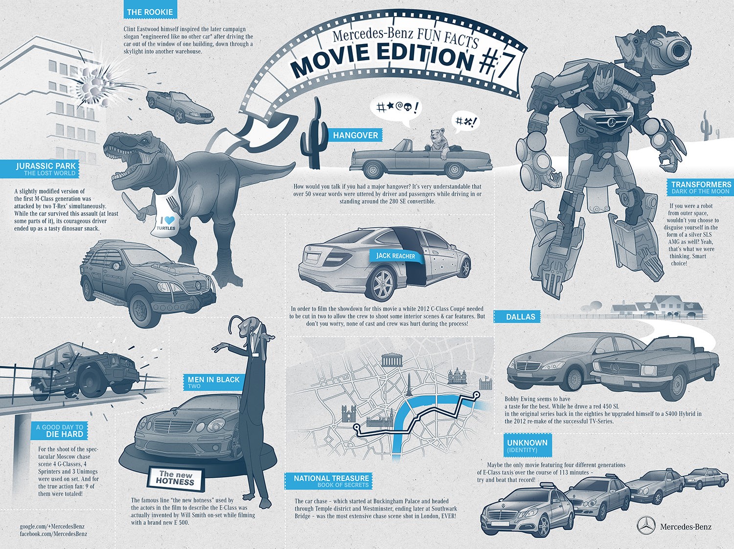 El Benz- Motorwagen e historia de Mercedes-Benz