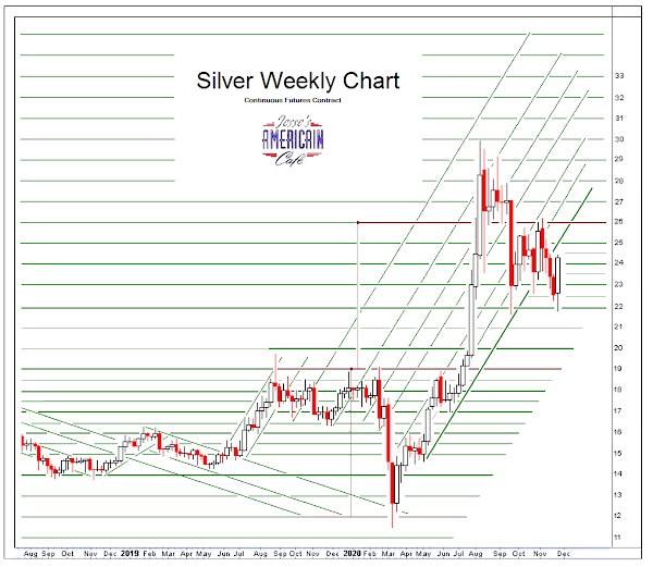Jesse's Café Américain: Stocks and Precious Metals Charts - Metals Hold ...