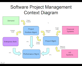 SOFTWARE PROJECT MANAGEMENT