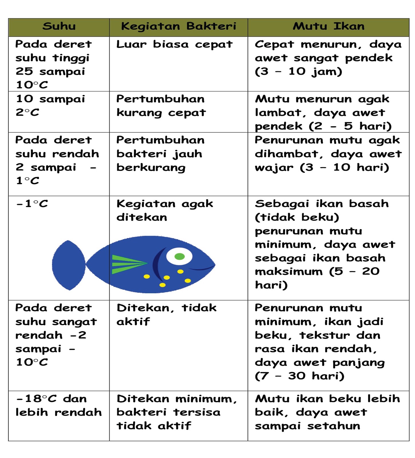 Cara Mempertahankan Kesegaran Ikan - Lalaukan Cara Mempertahankan Kesegaran Ikan - Lalaukan