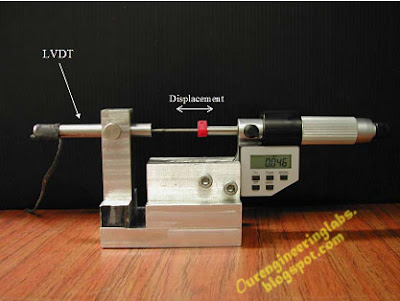 Study & Calibration of LVDT Transducer for Displacement measurement ...