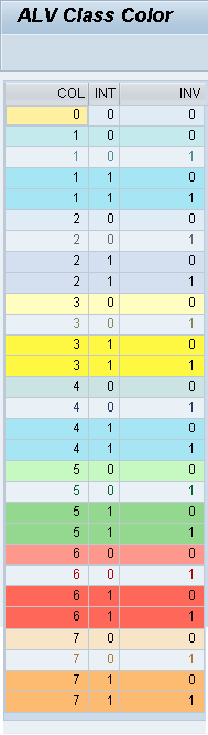 SAP ABAP Tips and Tricks: ALV Color Coded