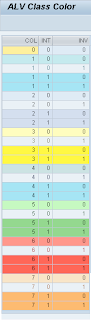SAP ABAP Tips and Tricks: ALV Color Coded