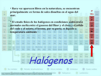 Familia de los Halógenos Grupo VIIA: Introducción a los Halógenos.