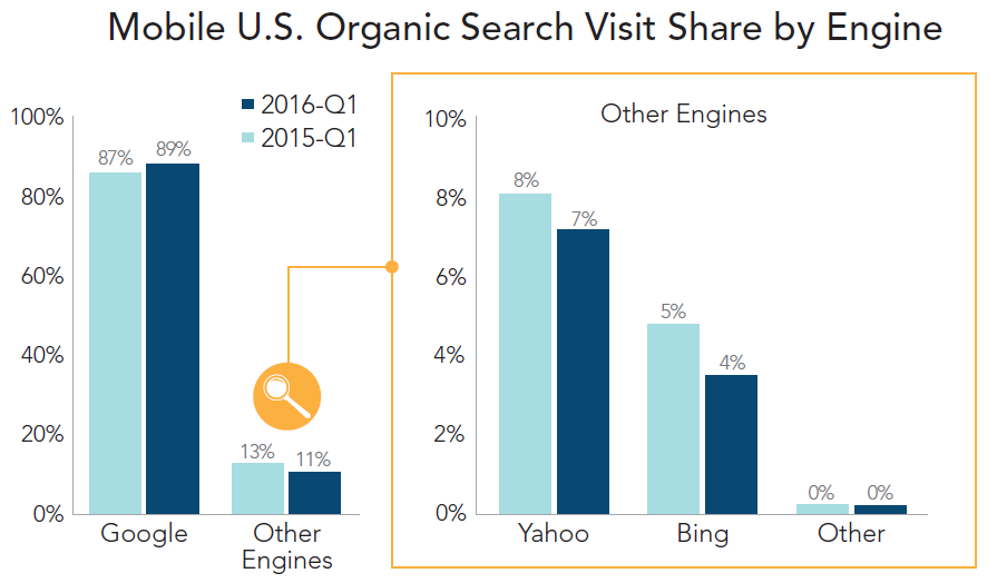 nigatech: how google mobile index which rolls out today can penalise ...