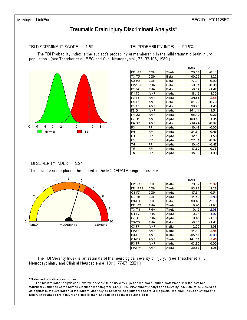 Eeg Routine Cpt Code Carfare me 2019 2020 eeg-routine-cpt-code-carfare-me-2019-2020