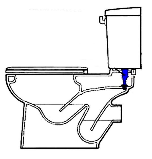 Twyford Bathrooms History: Remarkable Products