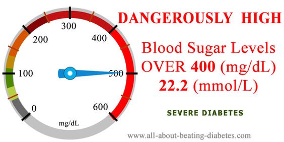 Manage Blood Sugar : high blood sugar level over 300