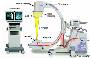 Take 4: Components of Fluoroscopy