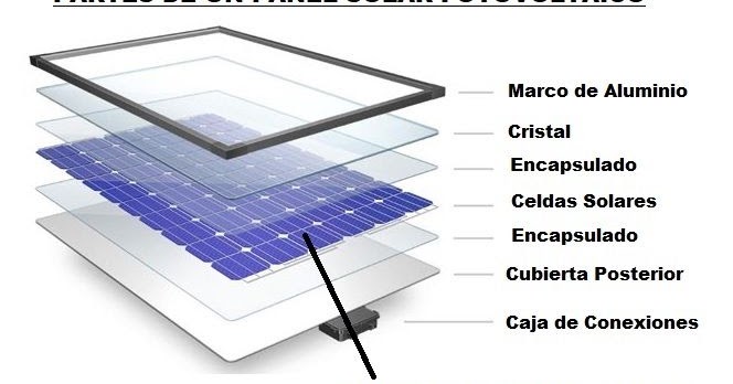 los paneles solares