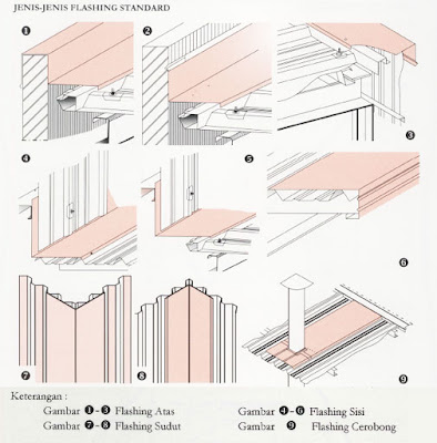 ATAP JAINDO SPANROOF | ATAP GALVALUME ZINCALUME MURAH - BESI KONTRUKSI ...