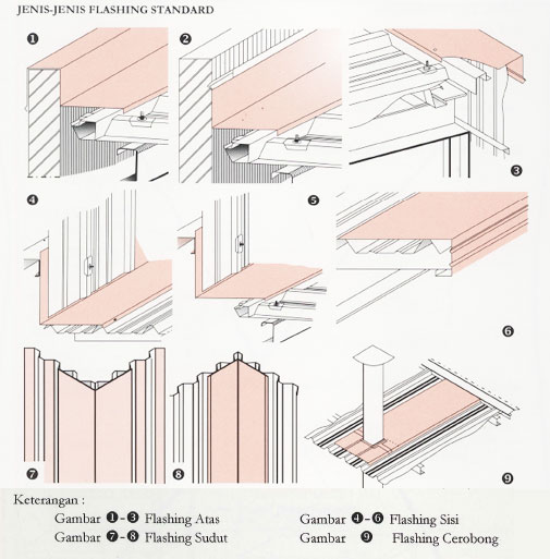 Material Bangunan Super Murah: ATAP JAINDO SUPERDECK | ATAP GALVALUME ...