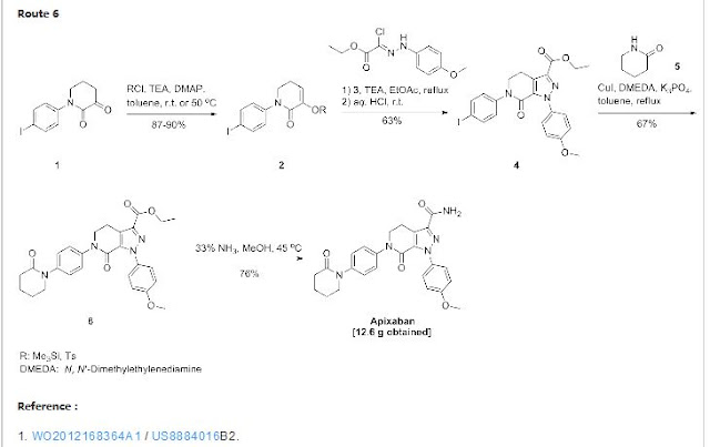 ORGANIC SPECTROSCOPY INTERNATIONAL: APIXABAN, Eliquis