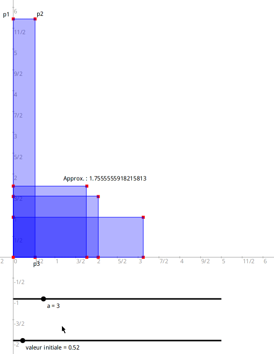 Be a Geometer!: The Newton-Raphson Method