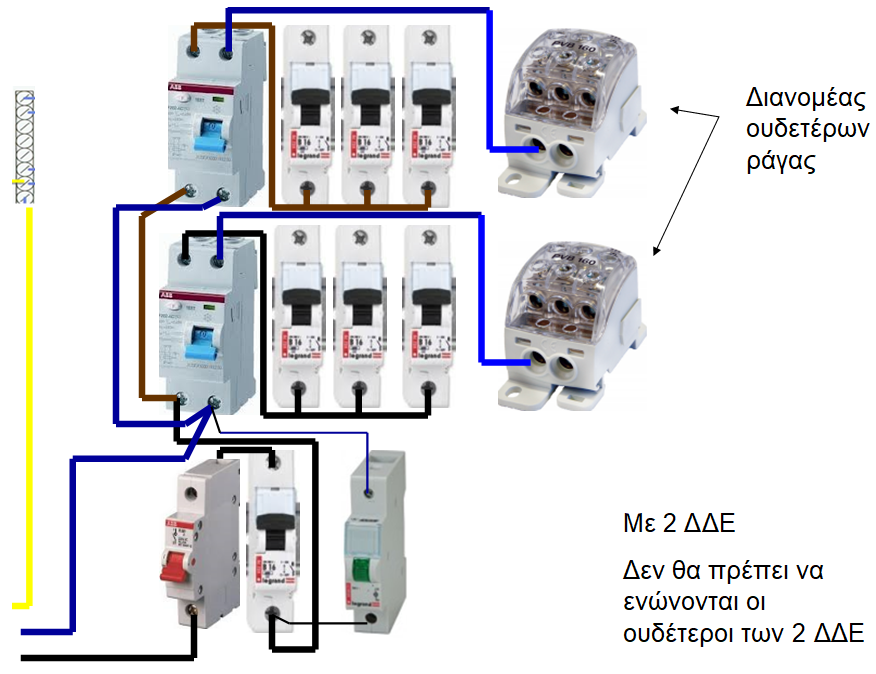 mixanikos 365 blog για μηχανολόγο ηλεκτρολόγο: Σωστή θέση ρελέ διαφυγής ...