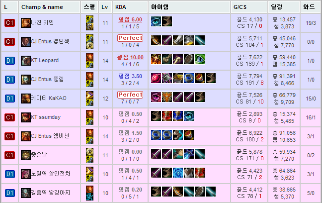 LOL TV : Gameplay Video: [LOL]KT KaKAO / Jungle / Lee Sin, KR SoloQ