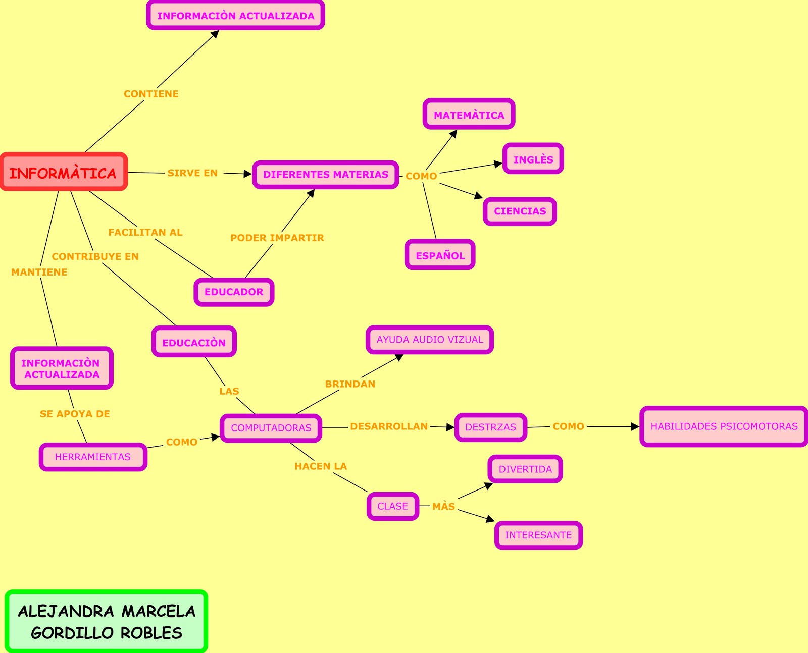 Informatica Mapas Conceptuales