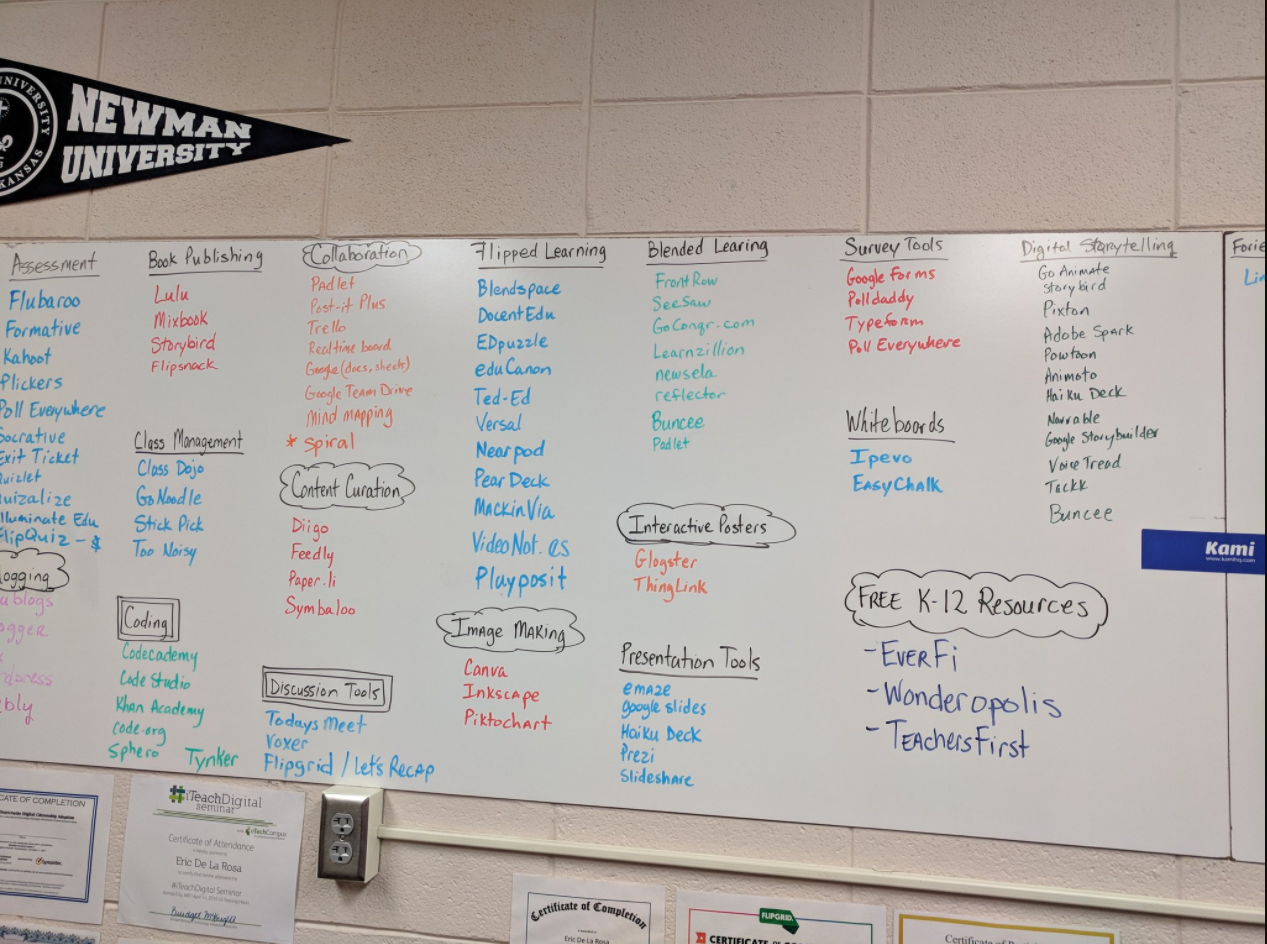 list of technology in the classroom - futuresoftech.com