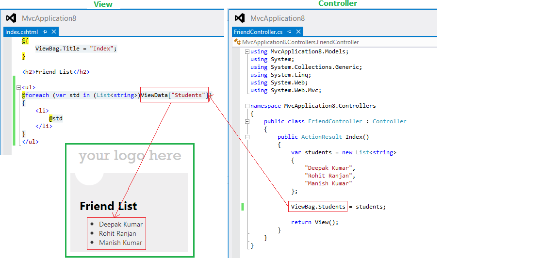 Various Ways To Pass Data From Controller To View In Mvc