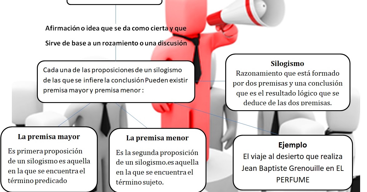Premisa, Teoria y Concepto