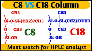 Difference between C8 and C18 Columns Used in HPLC System