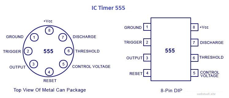 IC 555 - Datasheet, Rangkaian, Fungsi & Prinsip Kerja - Studi Elektronika