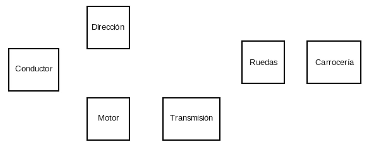 Educación Tecnológica - Tecnología y TIC.: DIAGRAMA DE BLOQUES