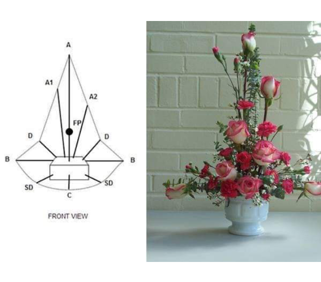 Beberapa idea gubahan bunga hiasan