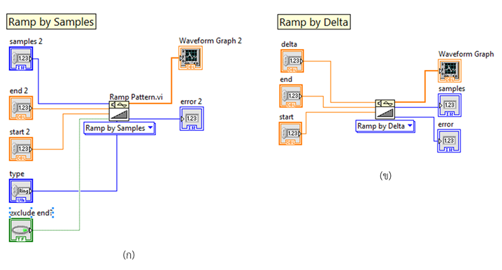 สร้างข้อมูลเส้นตรงด้วย Ramp Pattern.VI (LabVIEW)