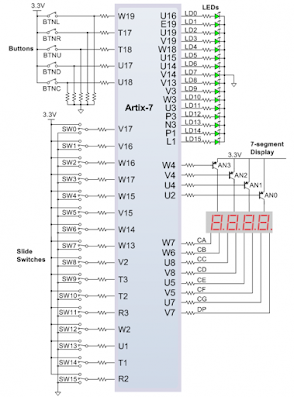 Dispositivos Digitales Programables (PLD's, FPGA's, y VHDL).