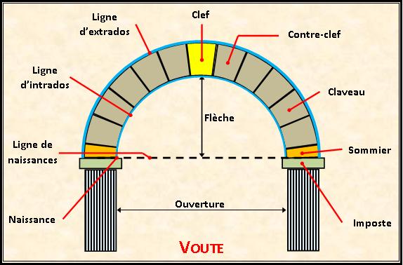 Infrastructures & Constructions: Ponts voûtés