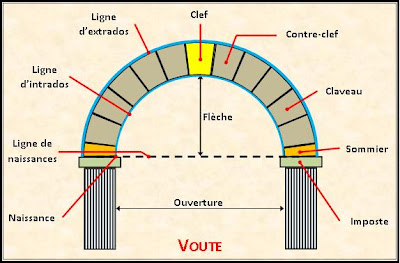 Infrastructures & Constructions: Ponts voûtés