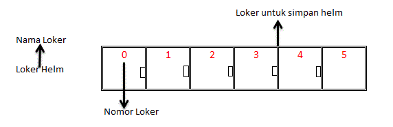 array 1 dimensi ~ TEKNIK INFORMATIKA
