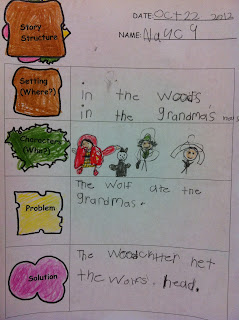 Primary ESOL: Little Red Riding Hood (story structure)