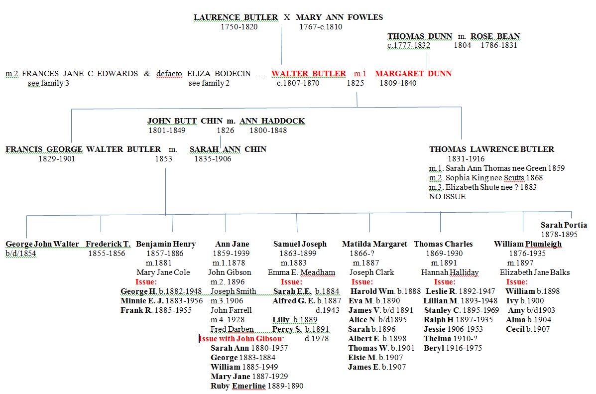 Walter Butler (c.1807-1870)- the life of a 'currency' lad born in the ...