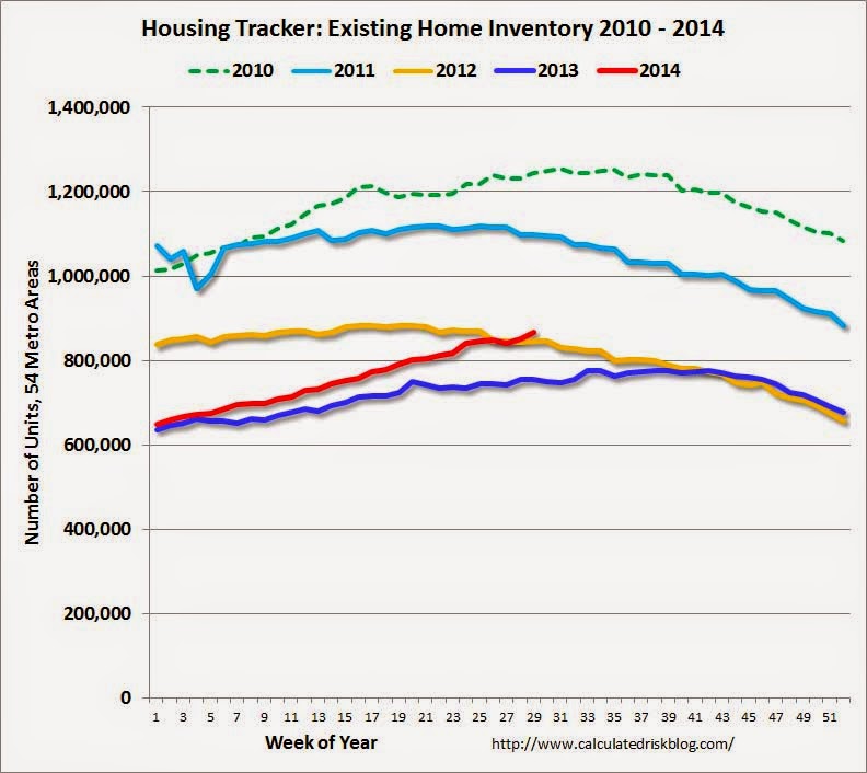 Calculated Risk: Weekly Update: Housing Tracker Existing Home Inventory ...