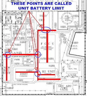 Piping Engineering and Design: What is the battery limit in a refinery?