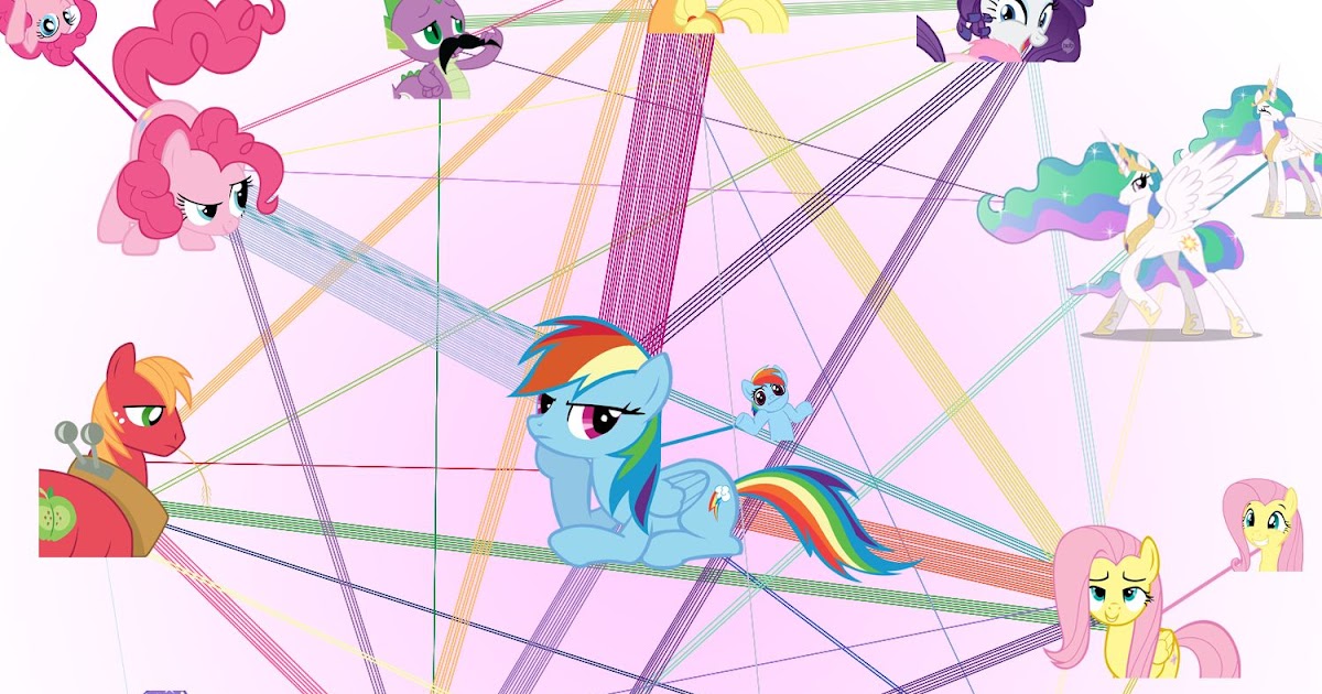 Equestria Daily - MLP Stuff!: Shipping Charts: Pony Love Edition