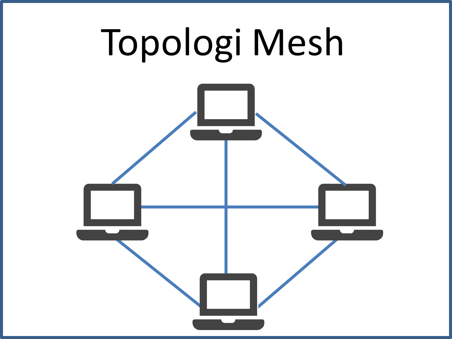 Topologi Jaringan Mesh - vrogue.co Topologi Jaringan Mesh - vrogue.co