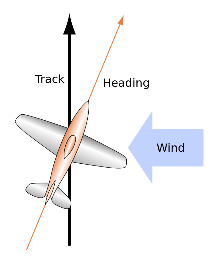 Civil Aviation Activities: İBRAHİM EREN ÖZCAN